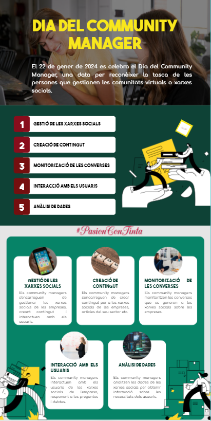 Dia Internacional del Community Manager | Rosa López