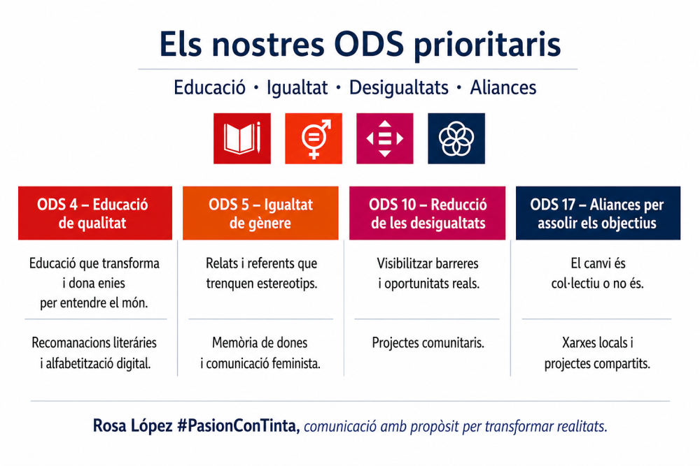 Com comunicar els ODS perquè s’entenguin | Rosa López